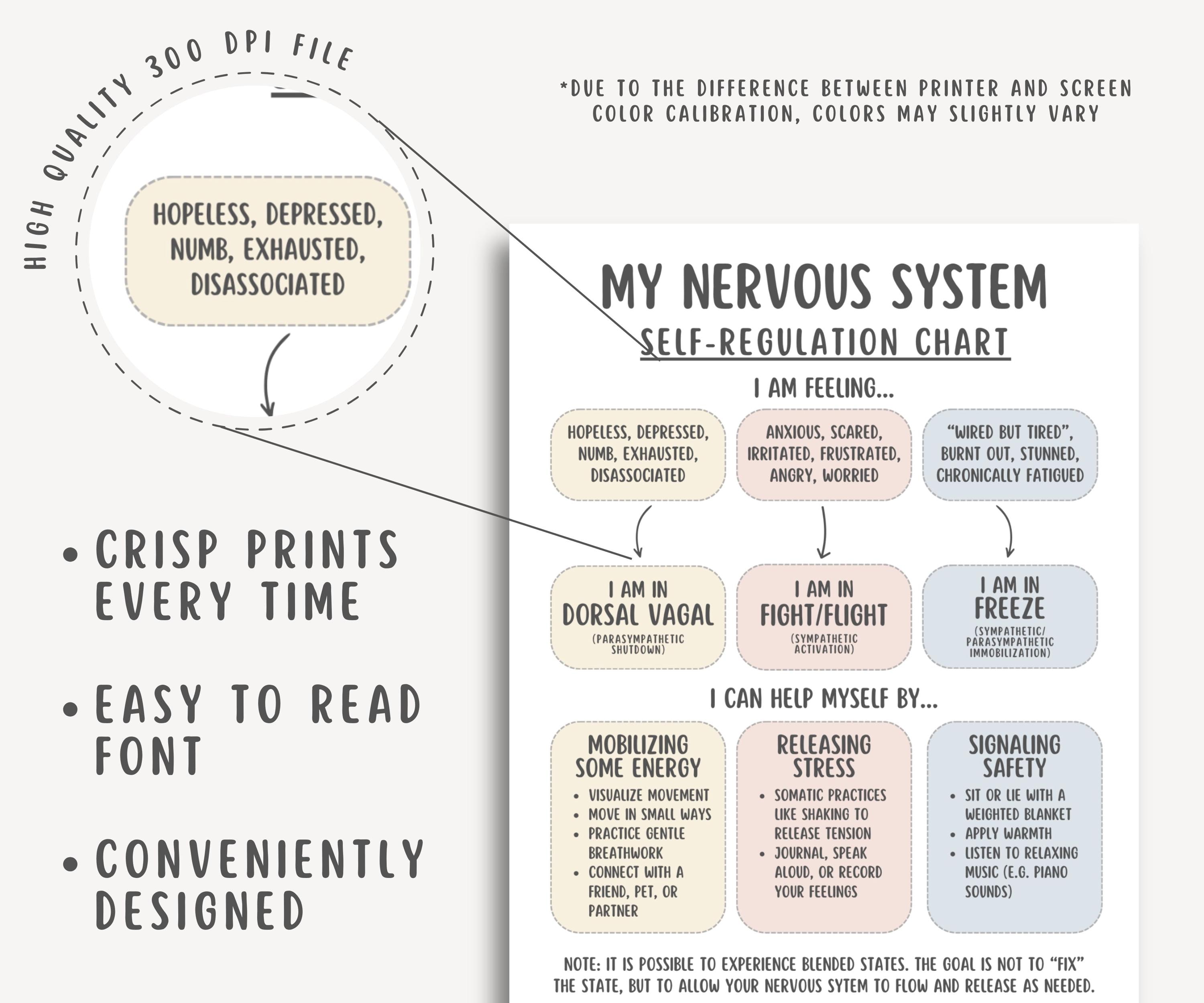 Nervous System Self-regulation Chart, Stress Relief Guide, Breathwork ...
