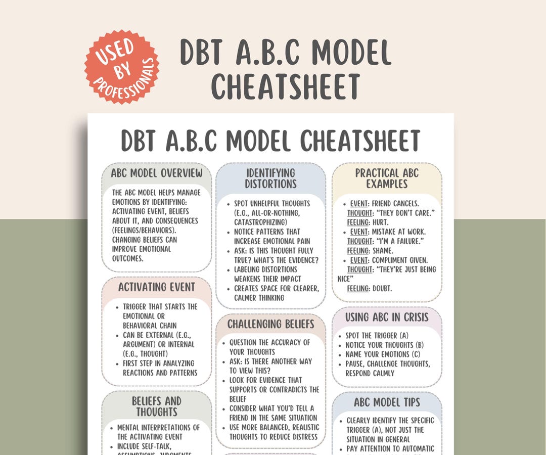 DBT ABC Model Cheat Sheet, Emotional Regulation, Self Help Tool, Mental ...