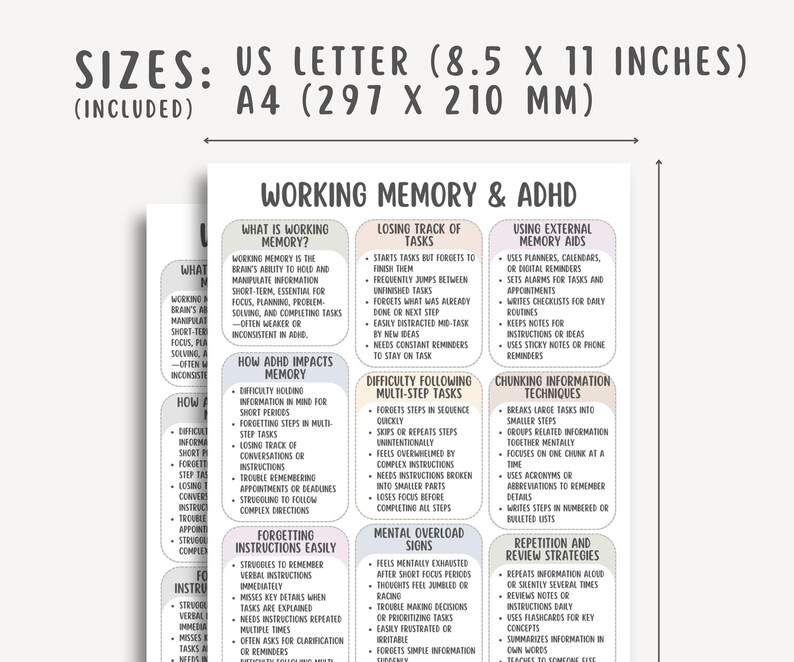 Working Memory ADHD Cheatsheet, Forgetfulness Support, Task Recall ...