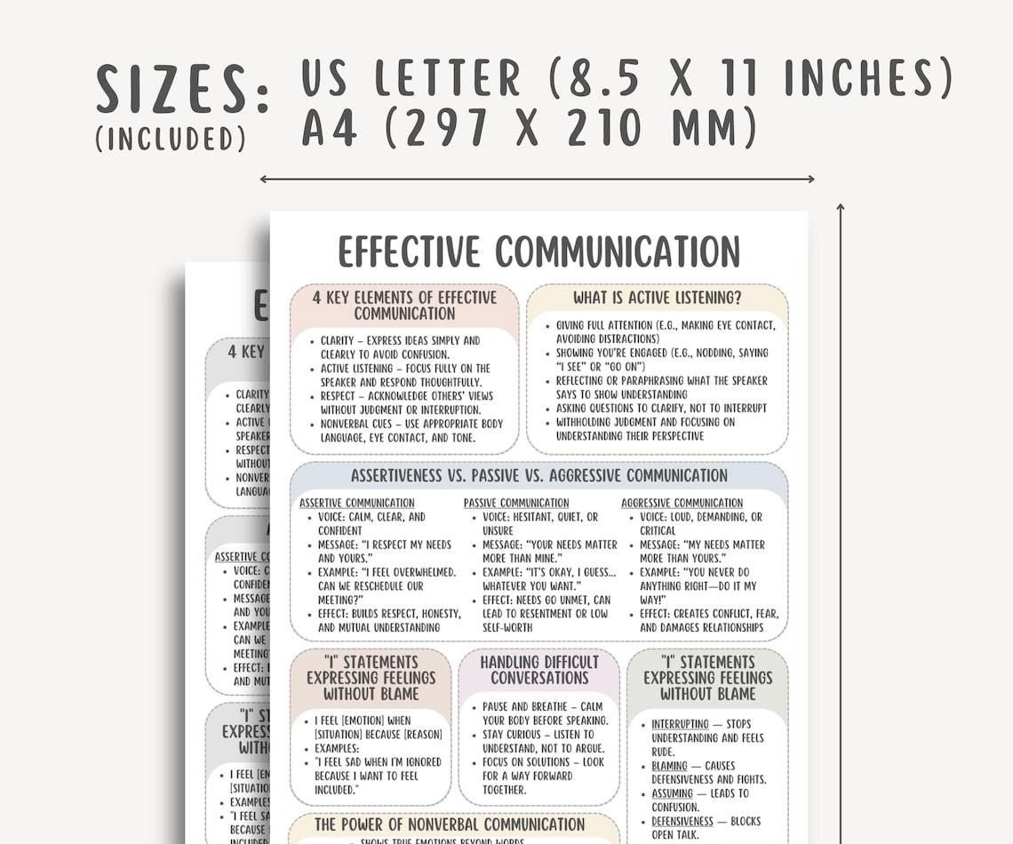 Effective Communication Cheatsheet, Communication Skills, Social Skills ...