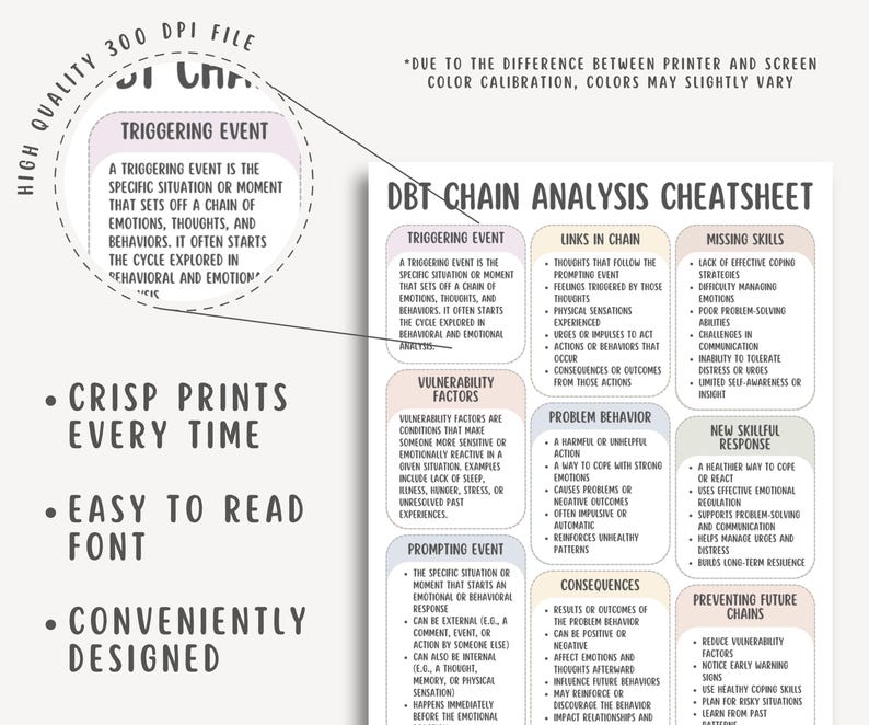 DBT Chain Analysis Cheat Sheet PDF, Therapy Worksheet, Coping Skills ...