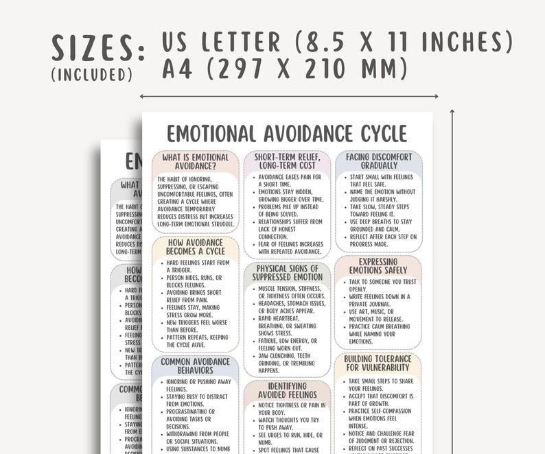 Emotional Avoidance Cycle Cheatsheet, Emotional Regulation Tool, Break ...