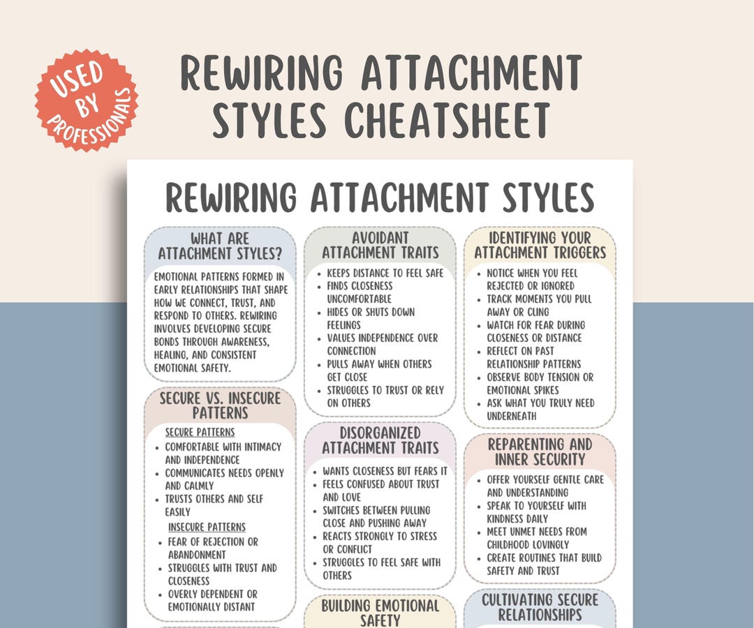 Rewiring Attachment Styles Guide, Relationship Patterns Chart, Inner ...