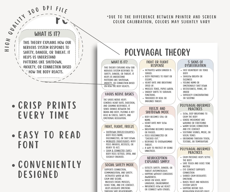 Polyvagal Theory Cheatsheet, Vagus Nerve Regulation Chart, Nervous ...
