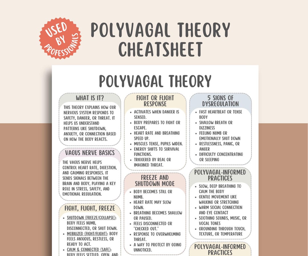 Polyvagal Theory Cheatsheet, Vagus Nerve Regulation Chart, Nervous ...