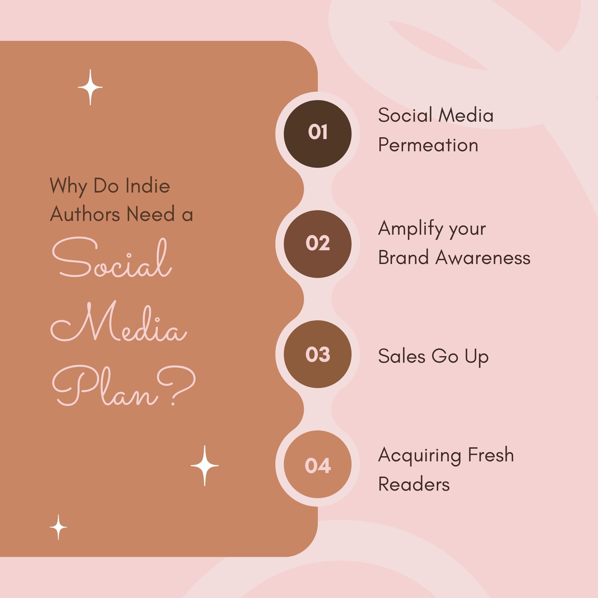 365 Social Media Post Ideas for Authors Weekly/monthly/yearly Batch ...