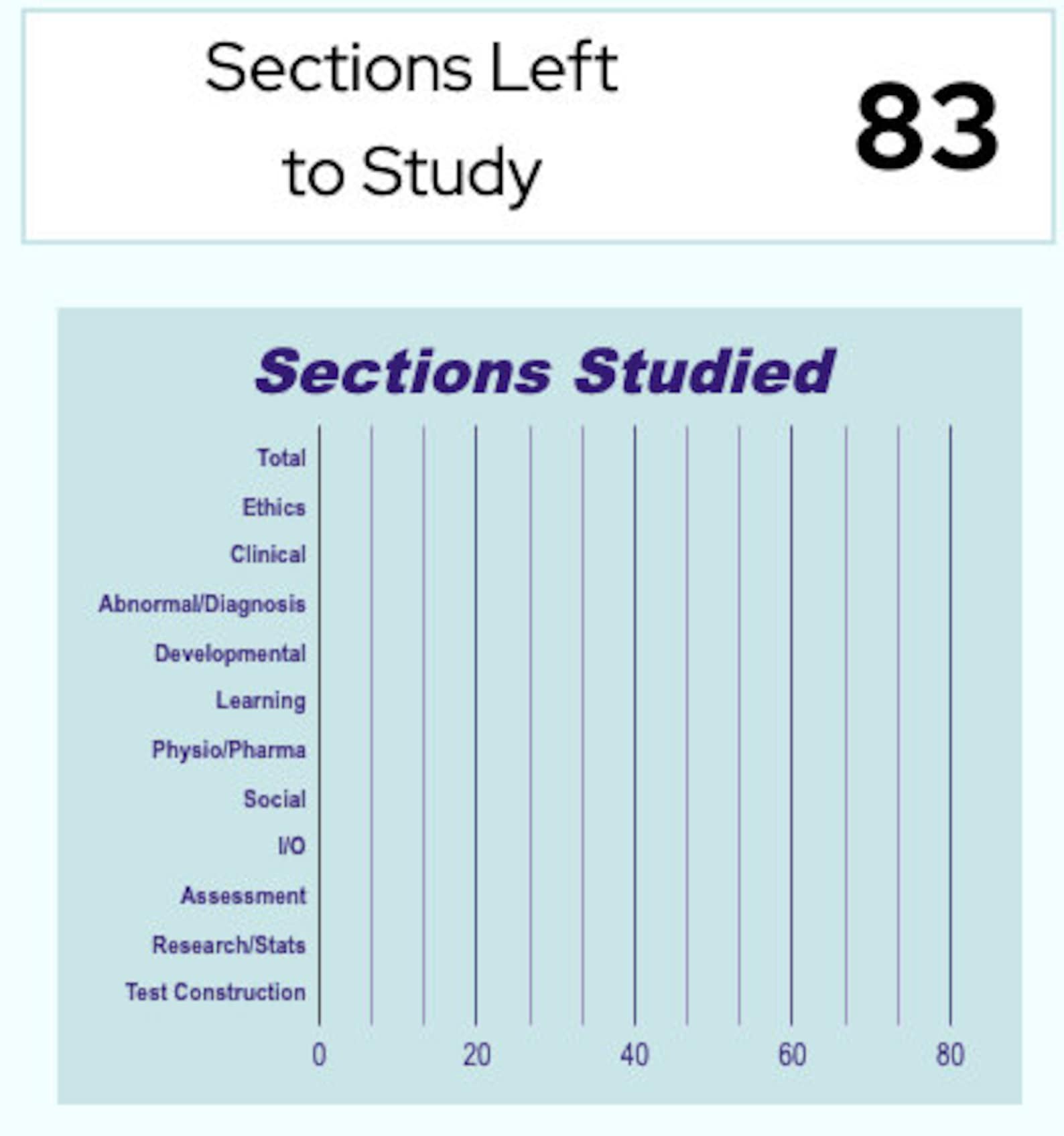EPPP Study Tracker - Etsy