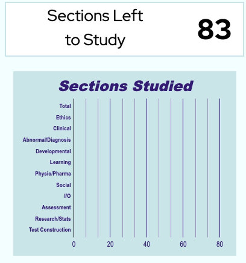EPPP Study Tracker - Etsy