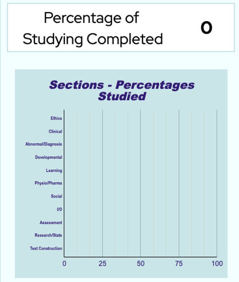 EPPP Study Tracker - Etsy