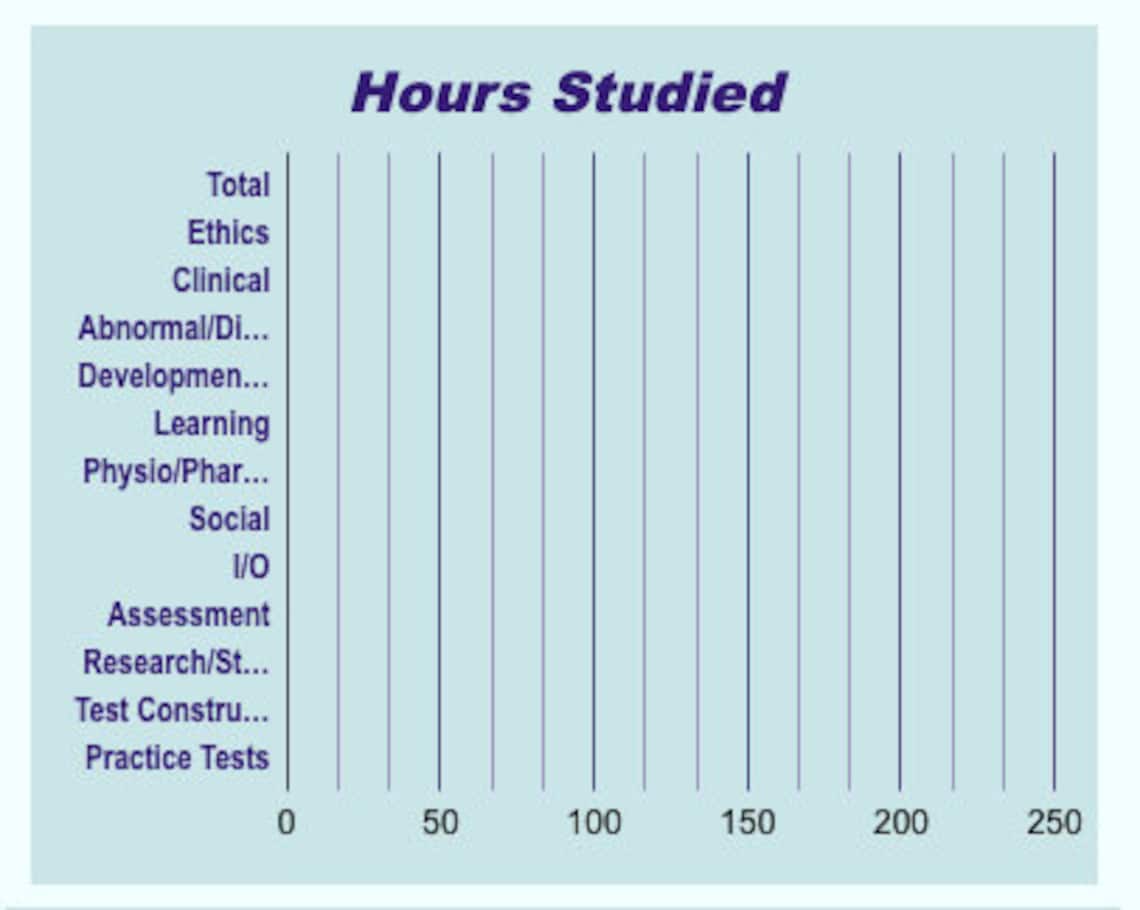 EPPP Study Tracker - Etsy