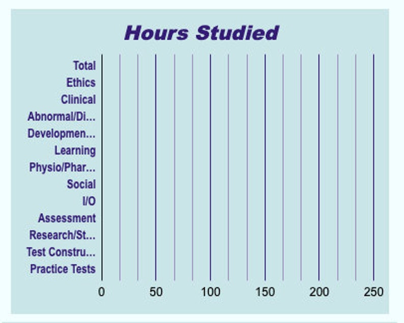 EPPP Study Tracker - Etsy