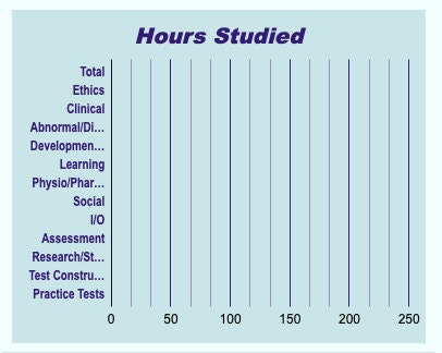 EPPP Study Tracker - Etsy