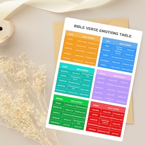 Printable Bible Verse Emotions Table, Inspirational Design, Emotional ...