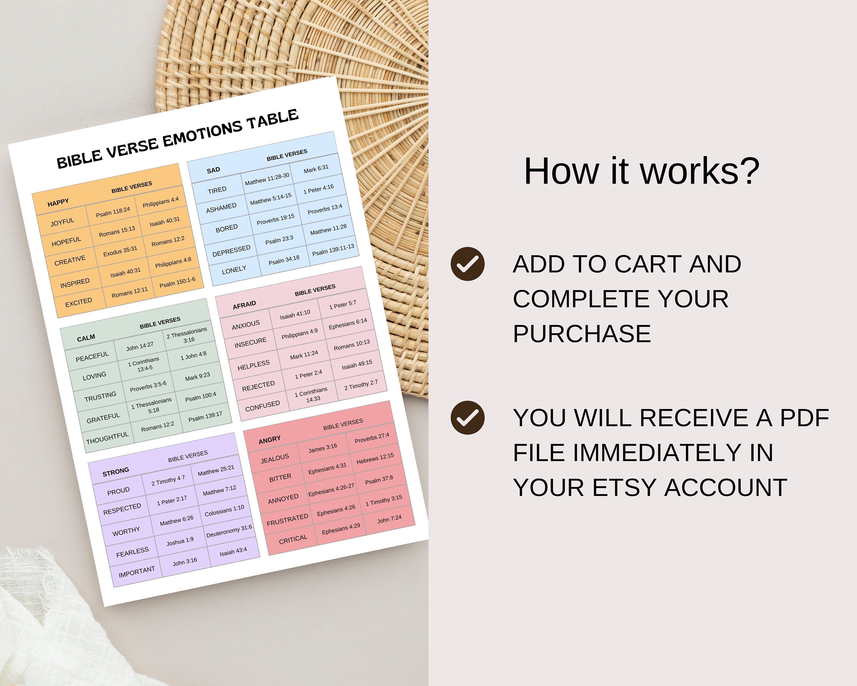 Printable Bible Verse Emotions Table, Inspirational Design, Emotional ...