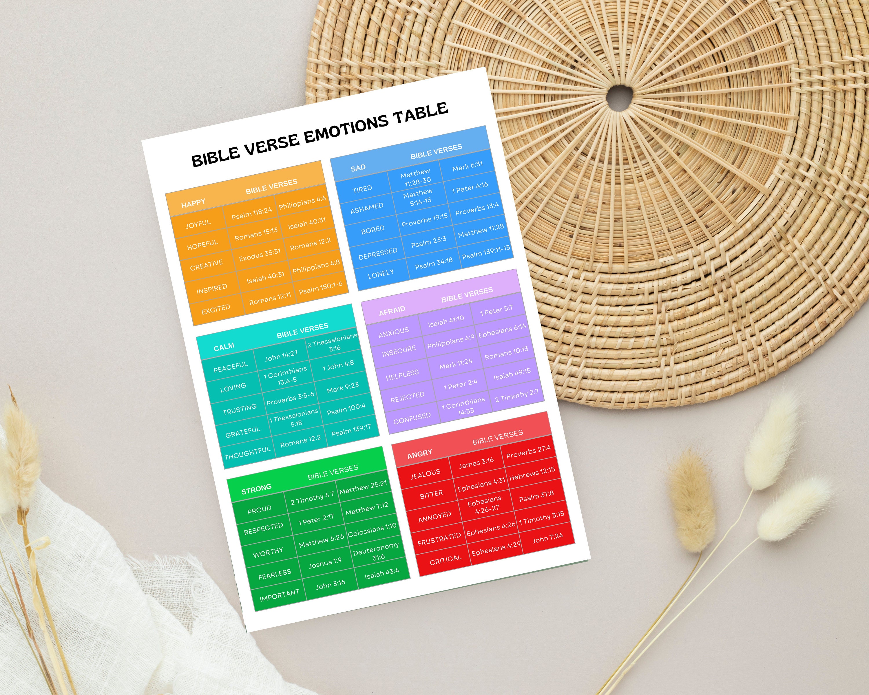 Printable Bible Verse Emotions Table, Inspirational Design, Emotional ...
