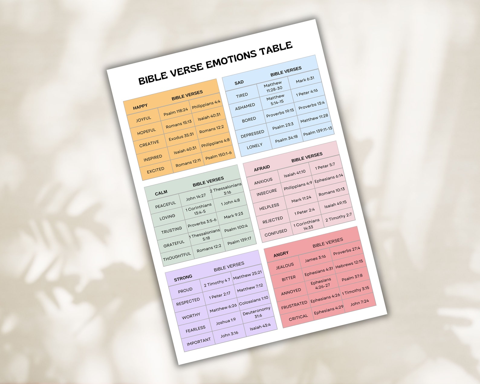 Printable Bible Verse Emotions Table, Inspirational Design, Emotional ...