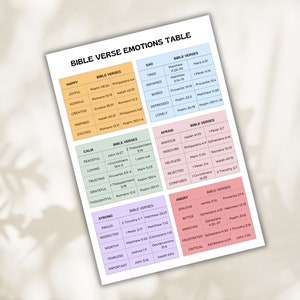 Printable Bible Verse Emotions Table, Inspirational Design, Emotional ...