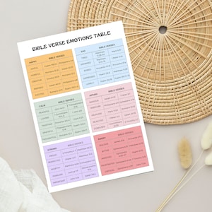 Printable Bible Verse Emotions Table, Inspirational Design, Emotional ...