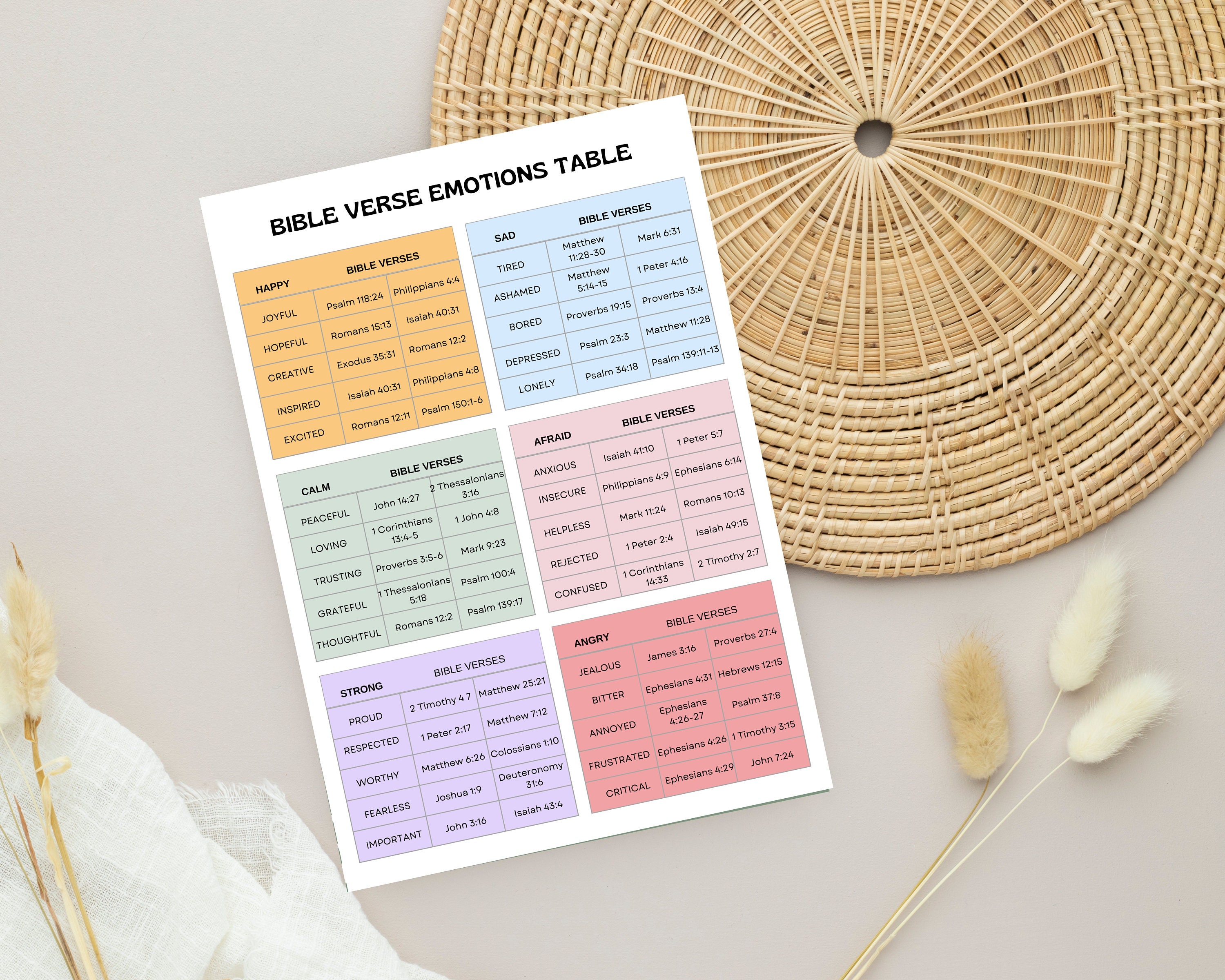 Printable Bible Verse Emotions Table, Inspirational Design, Emotional ...