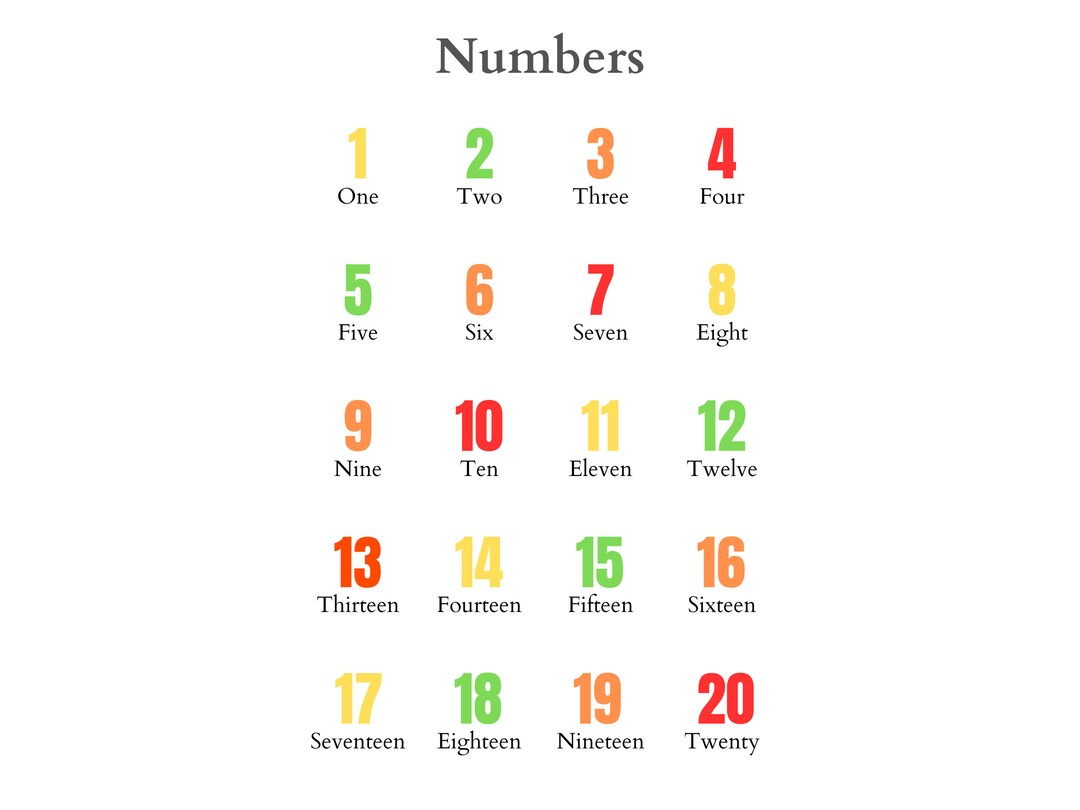 Whimsical Rainbow Numbers Educational Counting Poster Set for Kids - Etsy