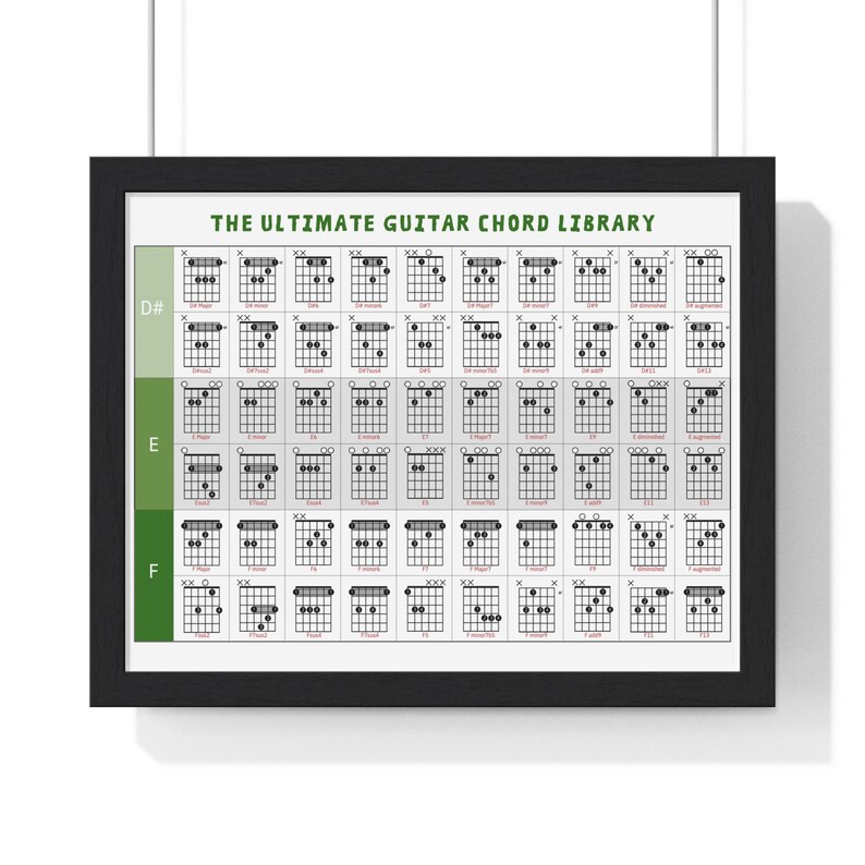 Ultimate Guitar Chord Chart | Printable Guitar Chord Poster | Learn ...