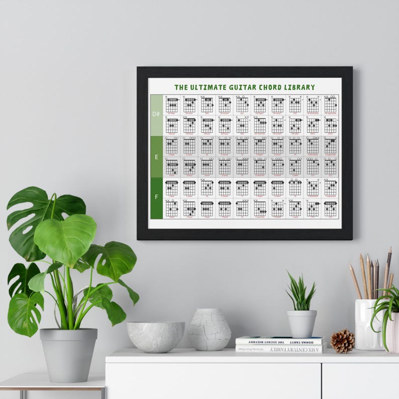 Ultimate Guitar Chord Chart | Printable Guitar Chord Poster | Learn ...
