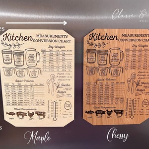 Kitchen Conversion Chart Magnet for Kitchen Conversion Magnet for Home ...