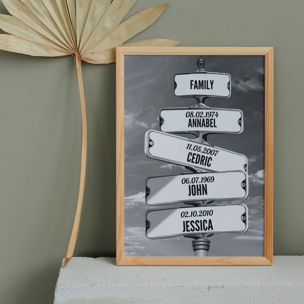 Street Sign Names Template - Etsy