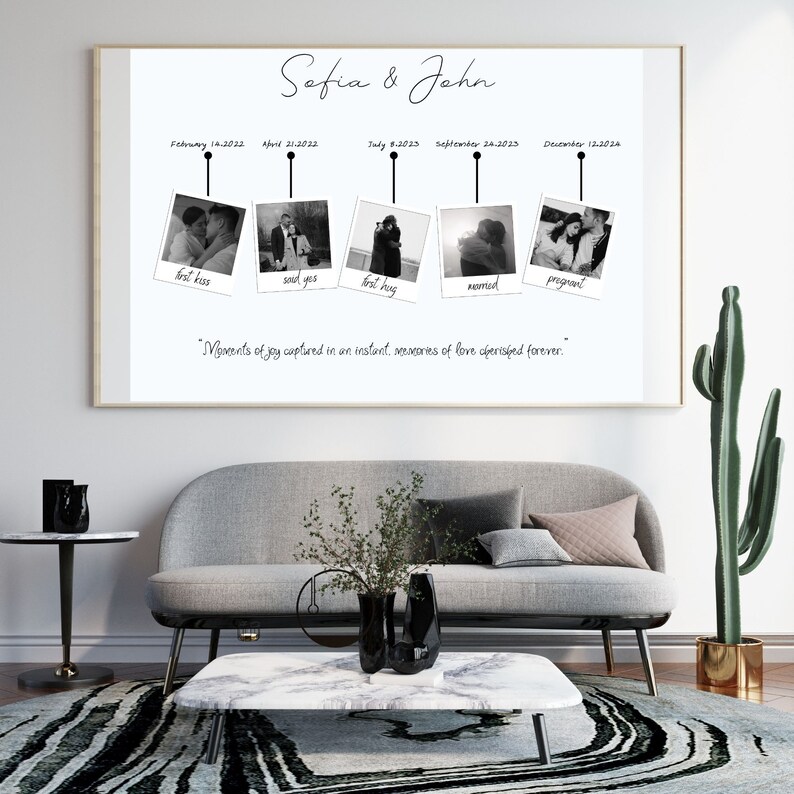Personalized Timeline, Relationship Print, Anniversary Gift, Gift for ...