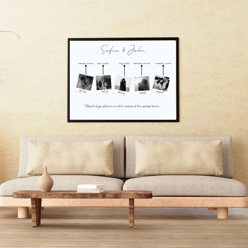 Personalized Timeline, Relationship Print, Anniversary Gift, Gift for ...
