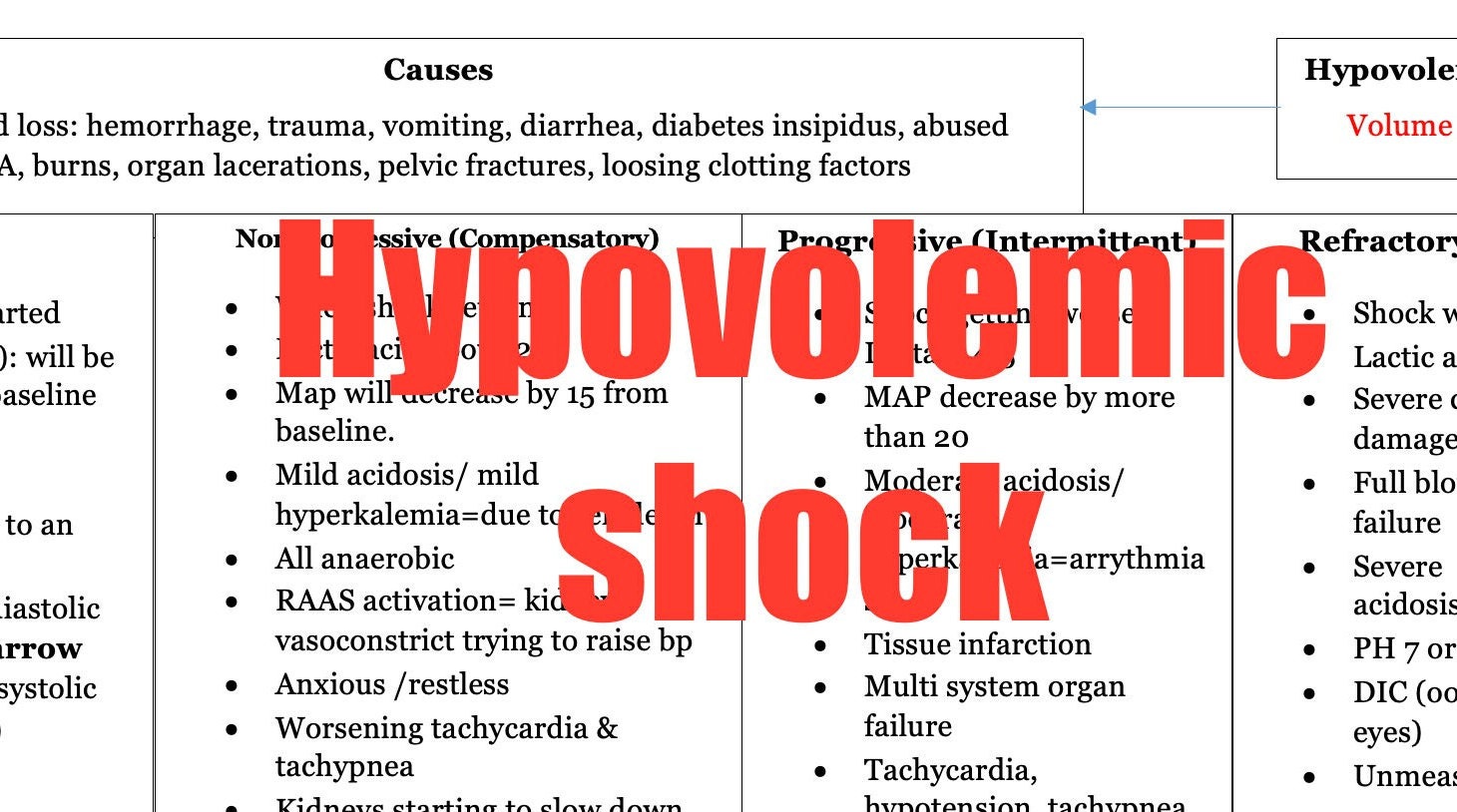 Hypovolemic Shock Chart View Of Approach To Shock | McGill Journal Of