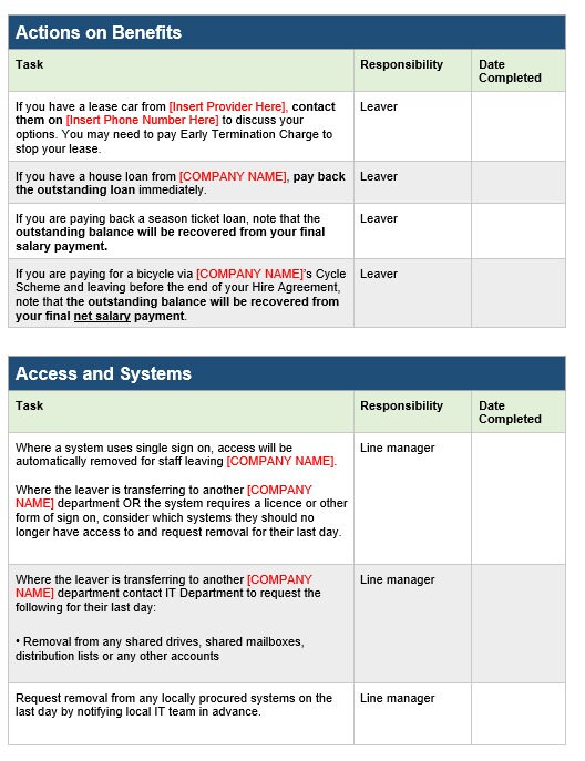Comprehensive Leavers Process Bundle Leavers Checklist Exit Interview ...