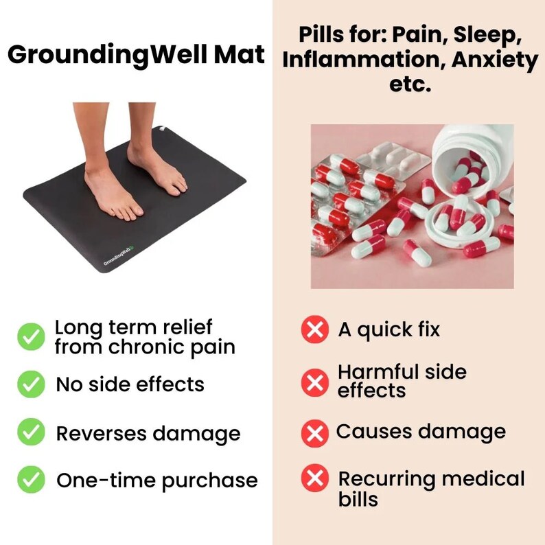 Earth Grounding Mat: EMF Protection, Sleep Aid, Wellness - Etsy