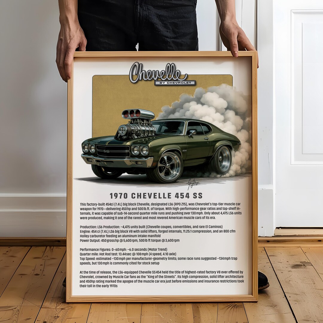 1970 Chevelle SS 454 Printable Wall Art, Muscle Car Poster Vertical ...