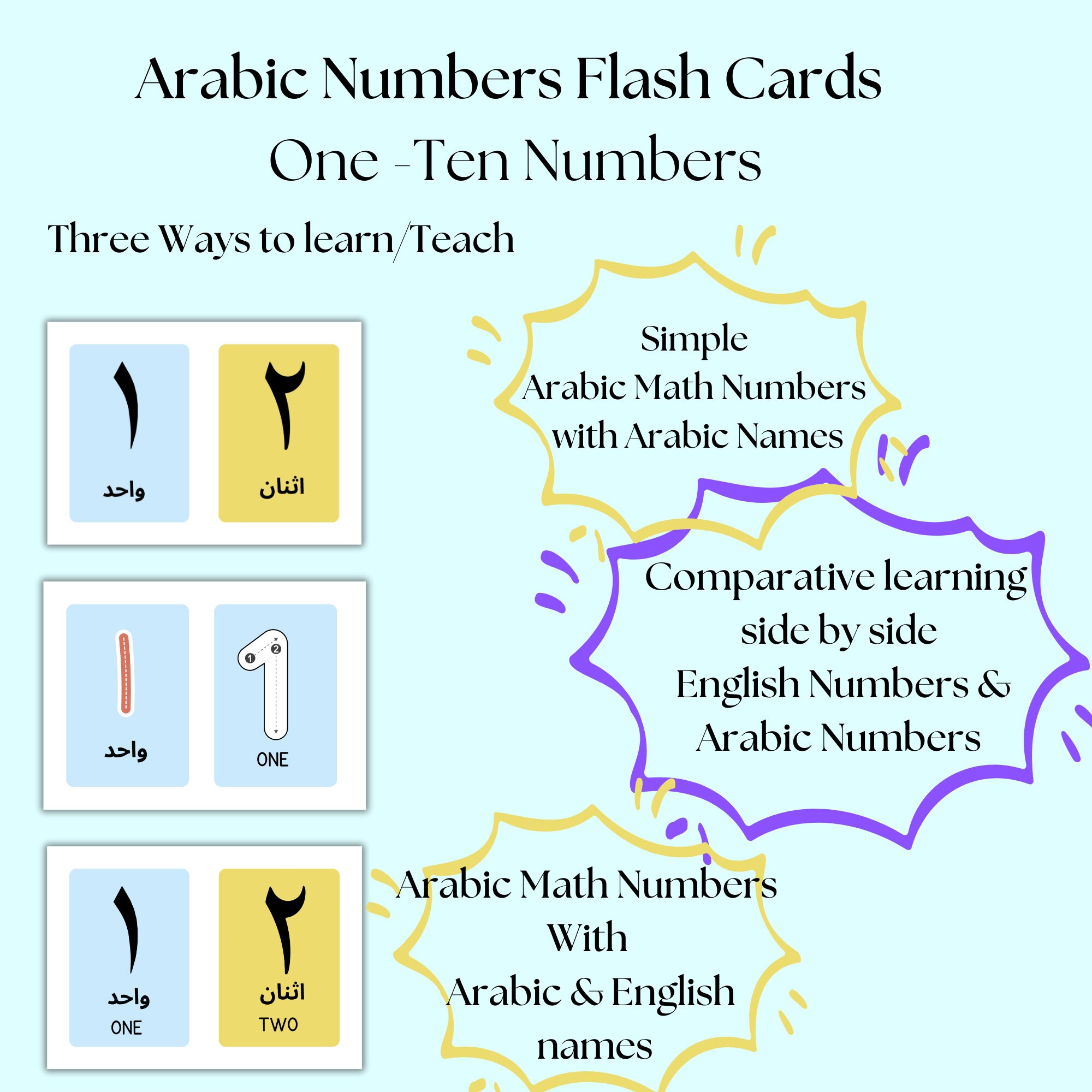 Arabic Numbers Tracing Cards Set - Educational Flashcards for Kids ...