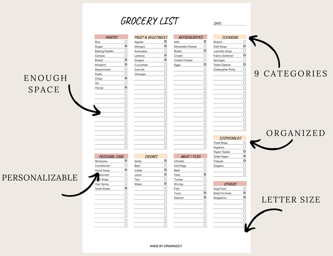 Editable Grocery List, - Etsy