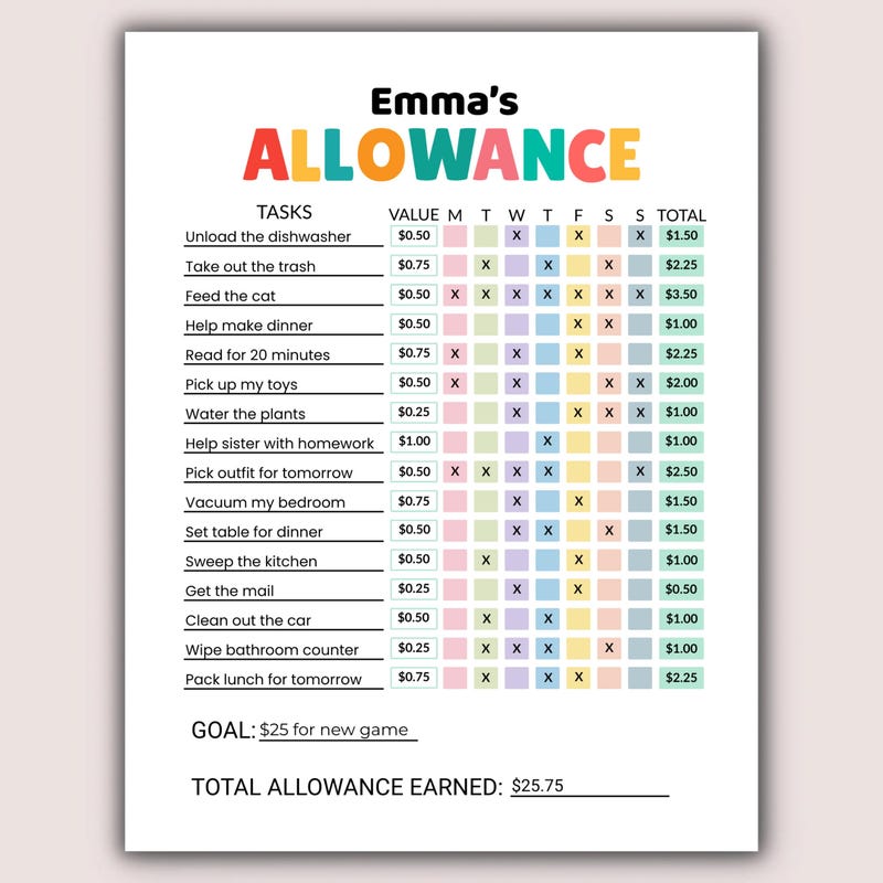Allowance Chart - Etsy