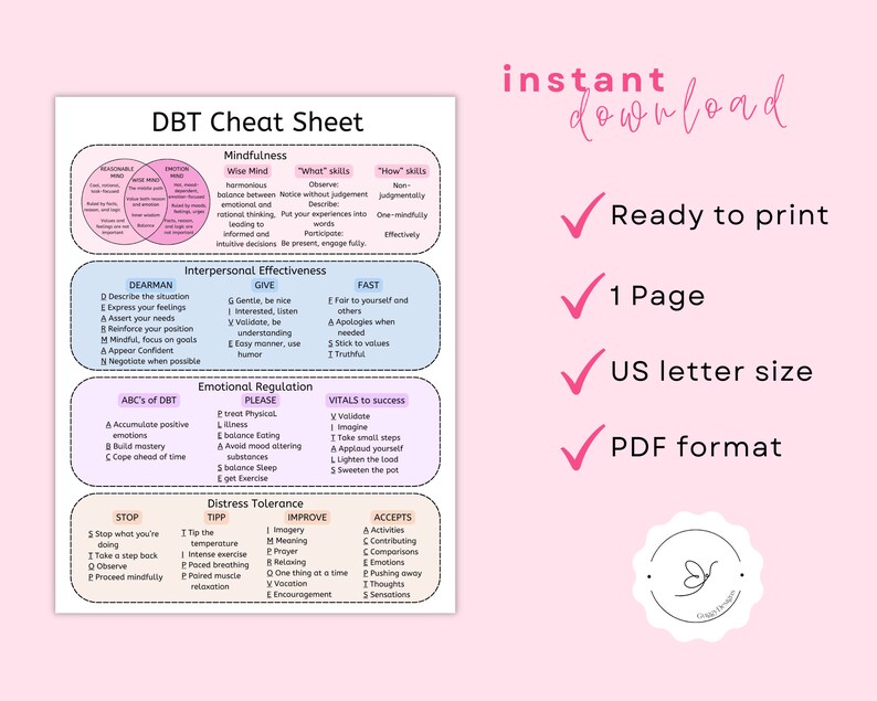 DBT Skills Cheat Sheet Dialectical Behavior Therapy - Etsy Australia