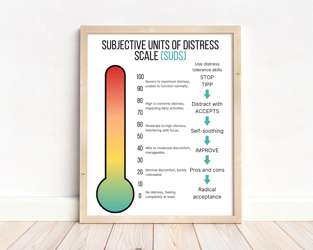 Subjective Units of Distress SUDS Poster, Emotion Scale Handout, DBT ...