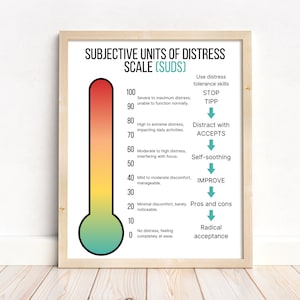 Subjective Units of Distress SUDS Poster, Emotion Scale Handout, DBT ...