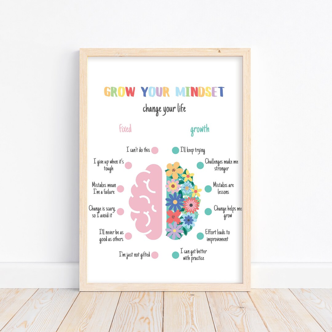 Grow Your Mindset Poster, Growth Vs Fixed Mindset, Therapy Office Decor ...