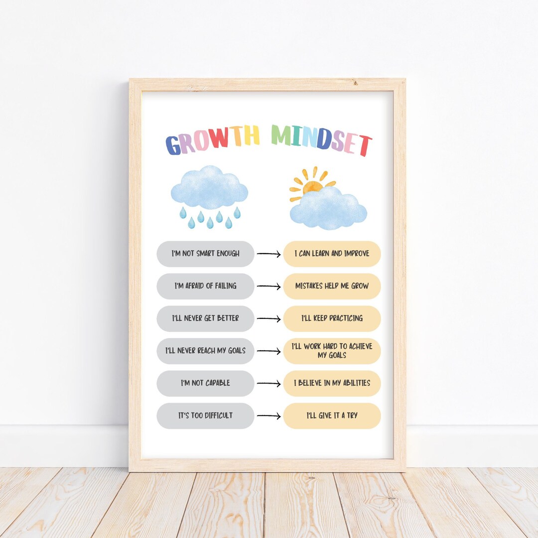 Growth Mindset Poster, Therapist Office Decor, Kids Positive ...