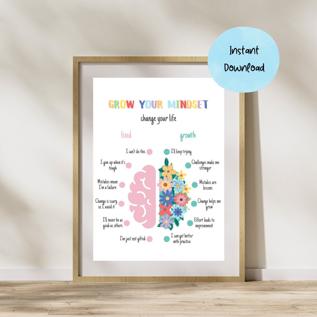 Grow Your Mindset Poster, Growth Vs Fixed Mindset, Therapy Office Decor ...