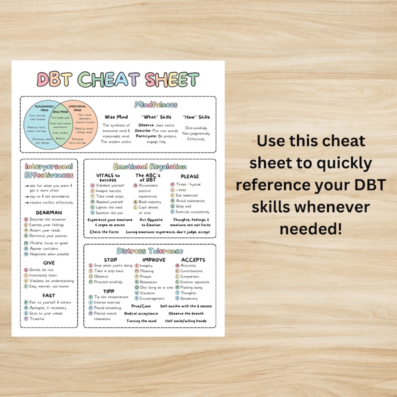 DBT Therapy Cheat Sheet, Printable Reference Guide for Dialectical ...