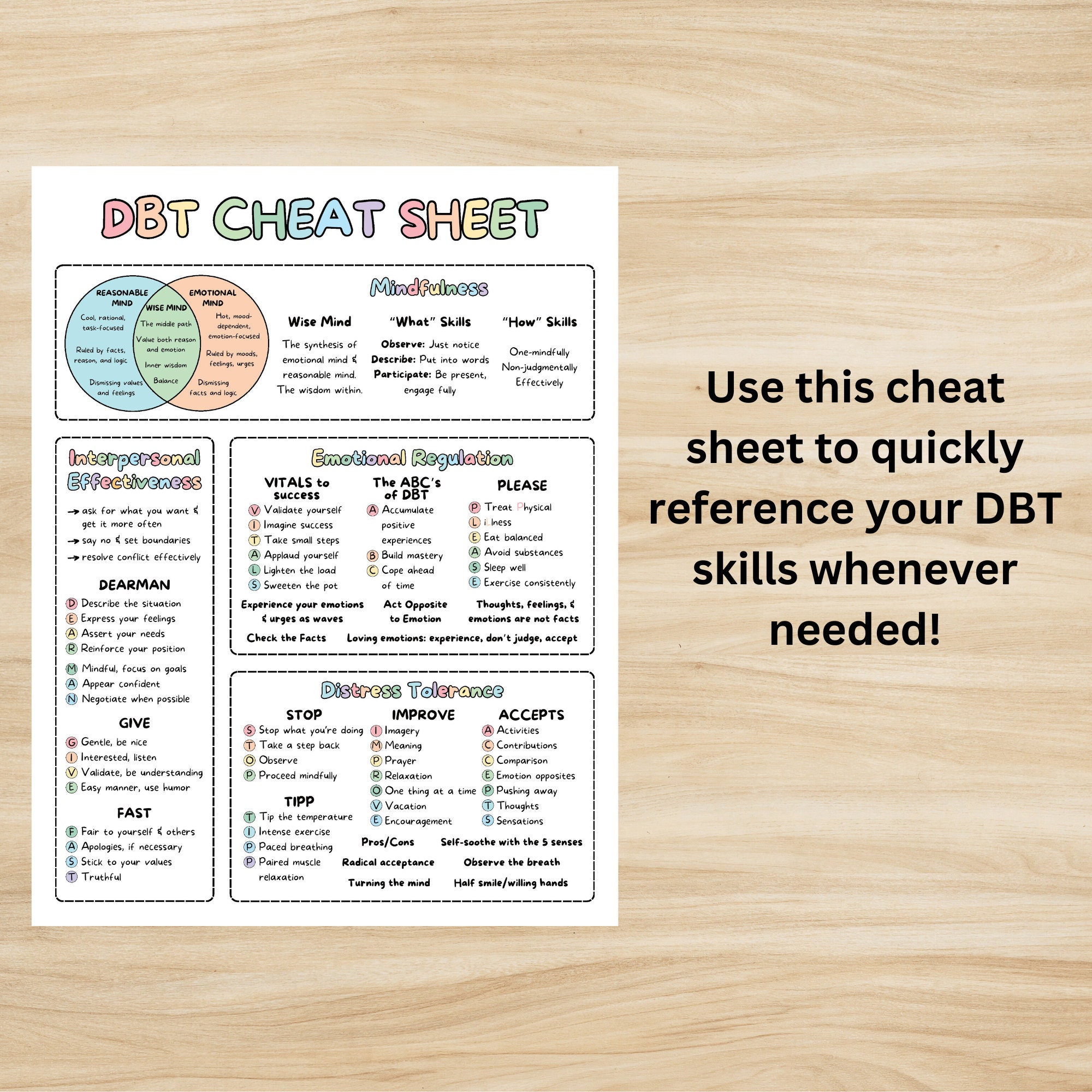 DBT Therapy Cheat Sheet, Printable Reference Guide for Dialectical ...
