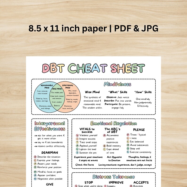 DBT Therapy Cheat Sheet, Printable Reference Guide for Dialectical ...