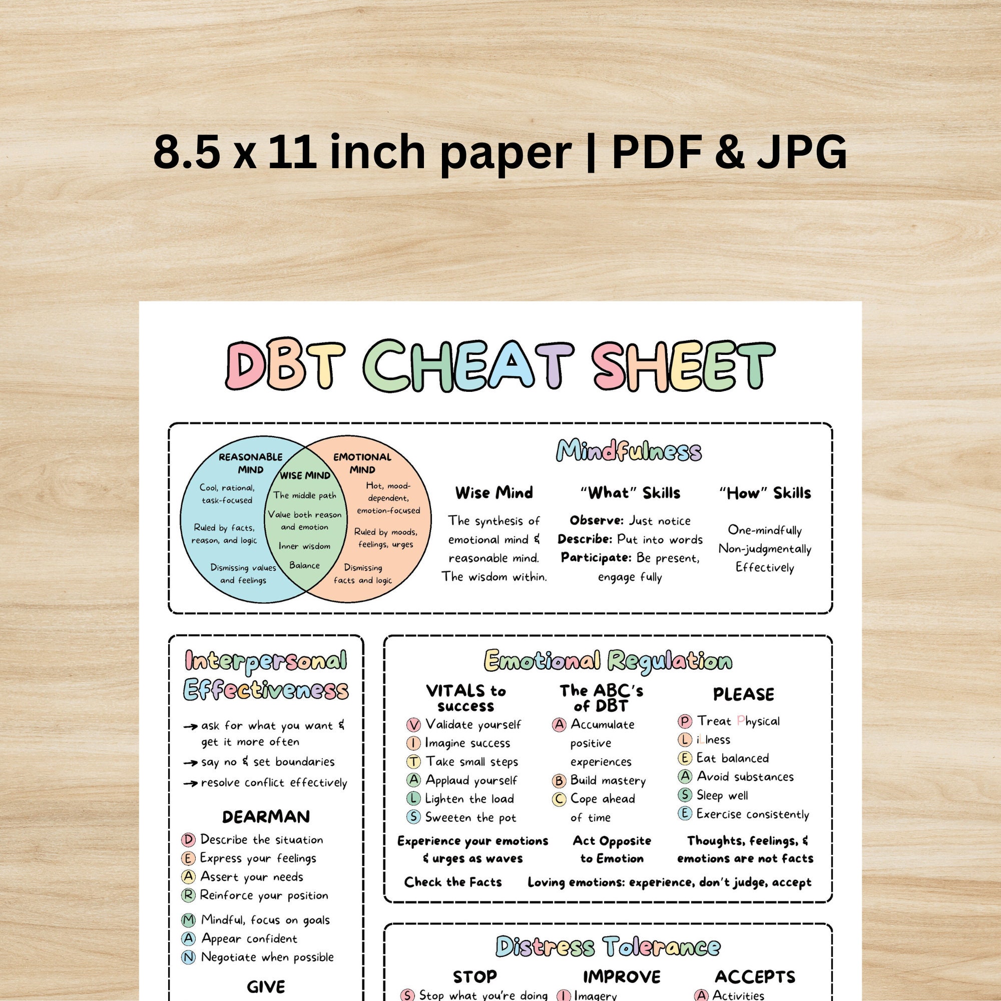 DBT Therapy Cheat Sheet, Printable Reference Guide for Dialectical ...