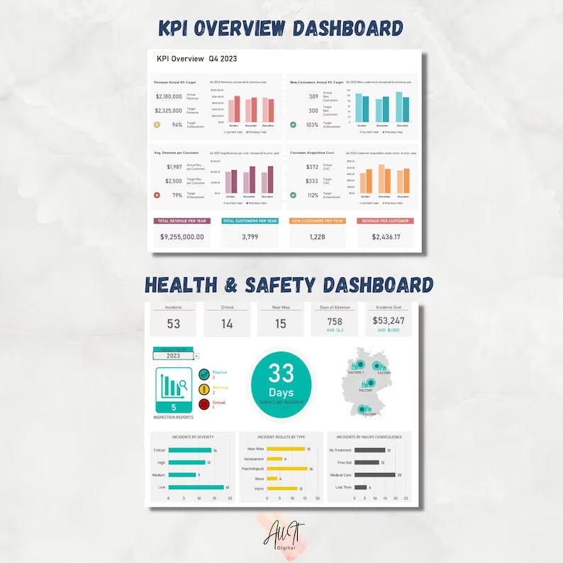 12 Excel KPI Dashboard Excel Template | Google Sheets 12 KPI Dashboard ...