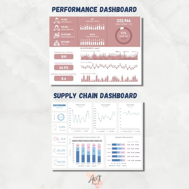 12 Excel KPI Dashboard Excel Template | Google Sheets 12 KPI Dashboard ...