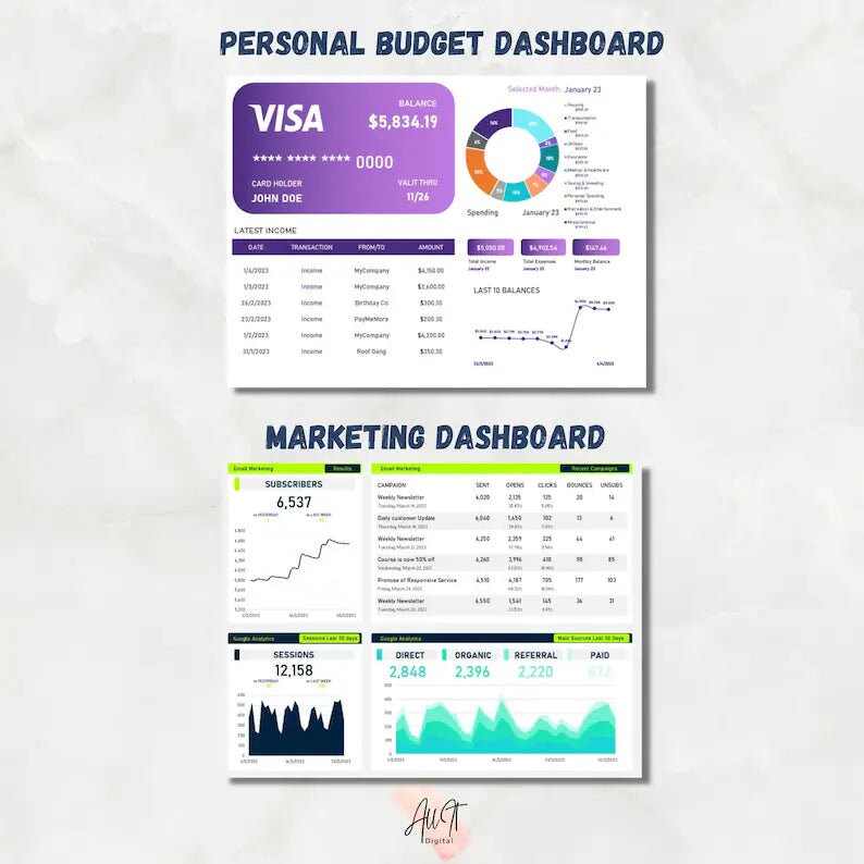 12 Excel KPI Dashboard Excel Template | Google Sheets 12 KPI Dashboard ...